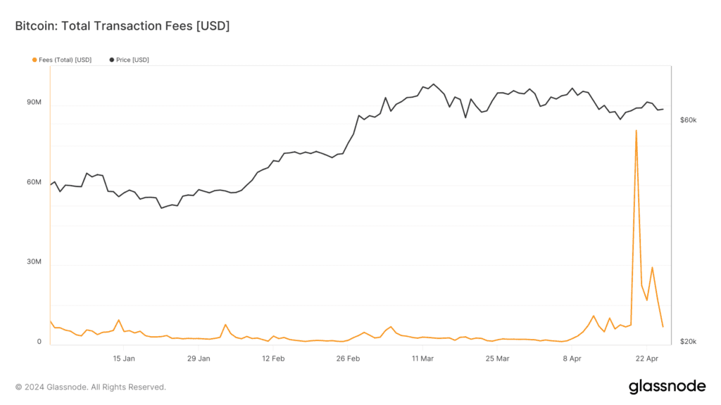 Bitcoin Halving Drives Surge in Miner Fees Bitcoin Halving Drives Surge in Miner Fees